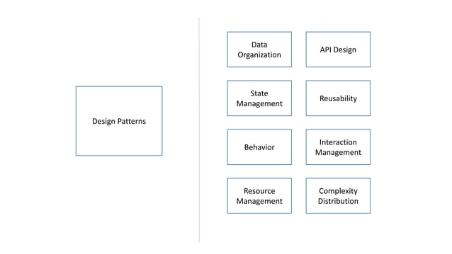 DesignPatterns-IntroPresentation.pptx