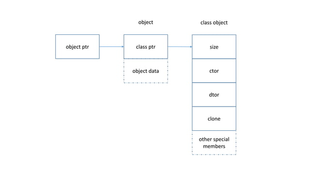 DesignPatterns-IntroPresentation.pptx