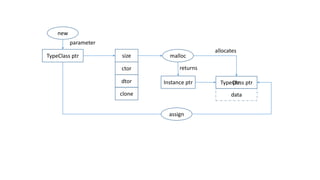 DesignPatterns-IntroPresentation.pptx