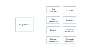 DesignPatterns-IntroPresentation.pptx