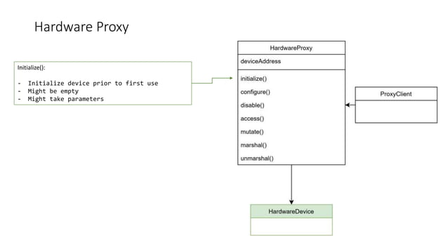 Designpatterns Intropresentationpptx 