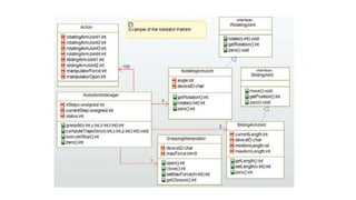 DesignPatterns-IntroPresentation.pptx