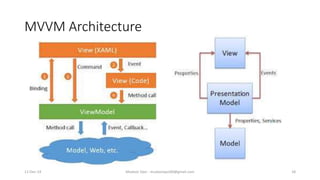 Design Pattern - MVC, MVP and MVVM | PPTX
