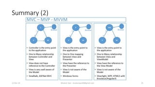 Design Pattern - MVC, MVP and MVVM | PPTX