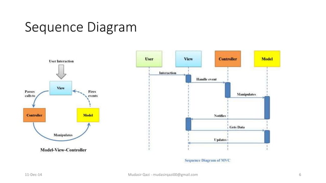 Design Pattern Mvc Mvp And Mvvm Pptx