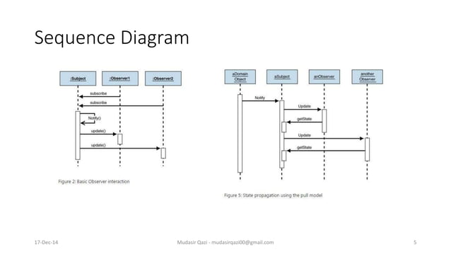 Design Pattern - Observer Pattern | PPTX | Programming Languages | Computing