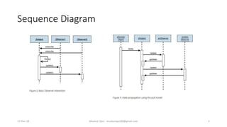 Observer Pattern Sequence Diagram