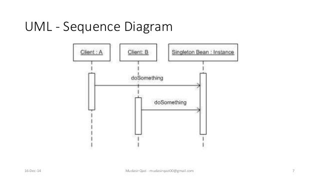 Design Pattern - Singleton Pattern Design Pattern - Singleton Pattern