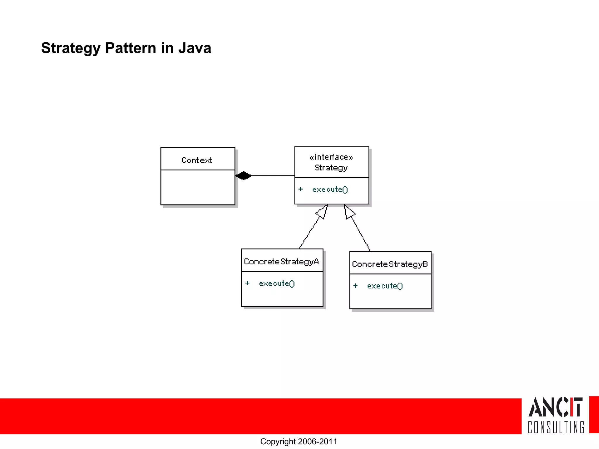 Design patterns - Strategy Pattern | PPT