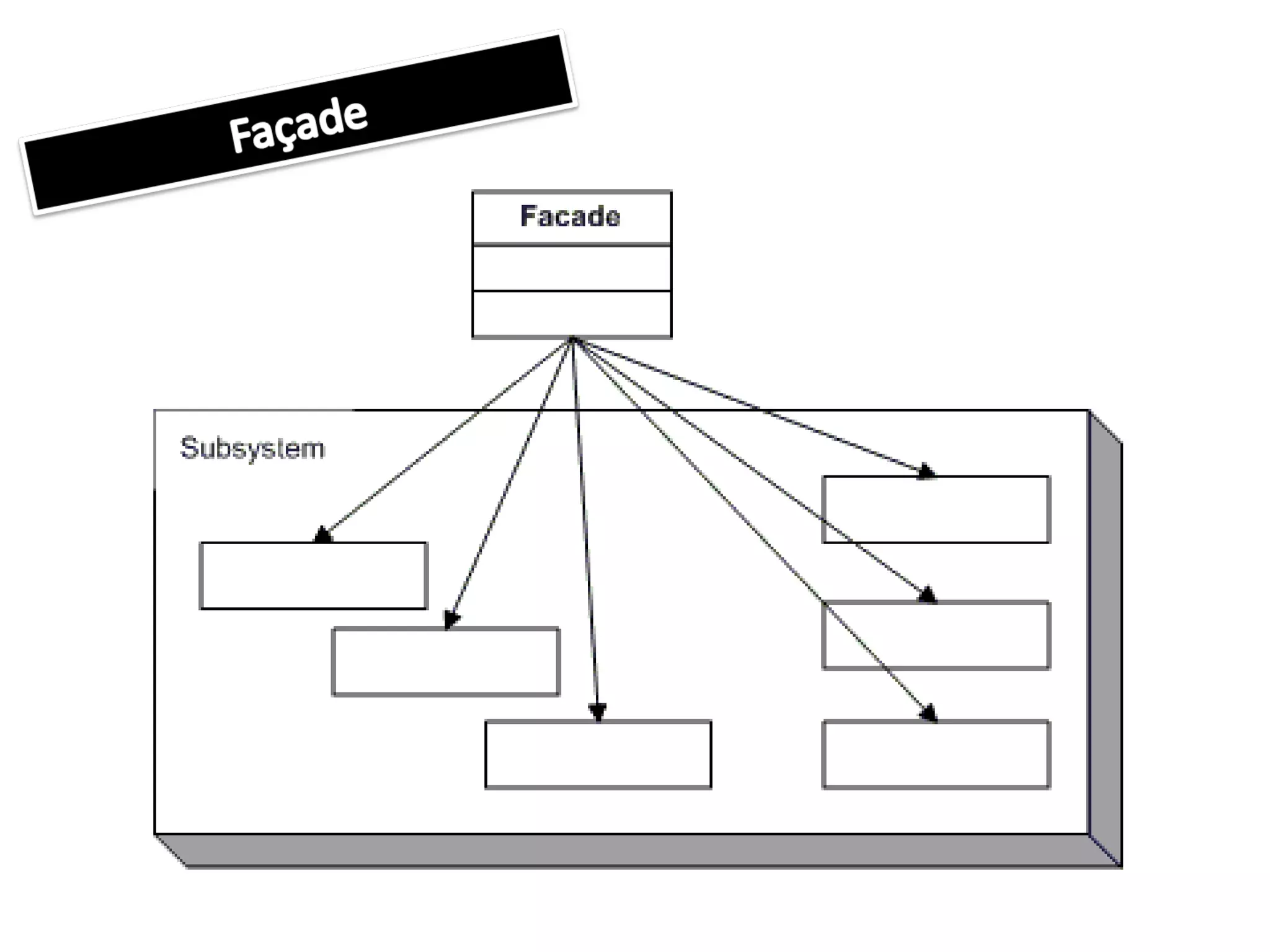 Design Patterns - Conhecendo os padrões de projeto | PPT