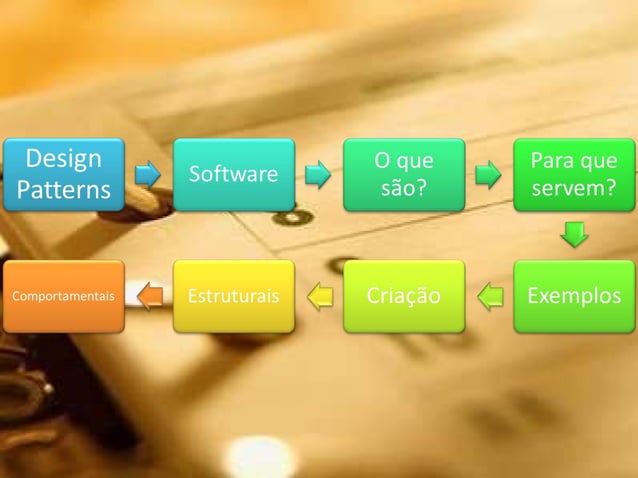 Design Patterns - Conhecendo os padrões de projeto | PPT