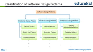 Design patterns 1july | PPT