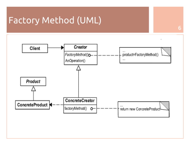 Design Patterns And Refactoring Pdf Programming Languages Computing