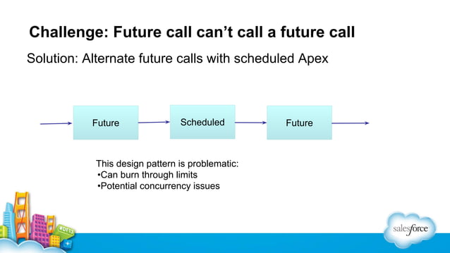 Design Patterns for Asynchronous Apex | PDF | Web Development | Internet