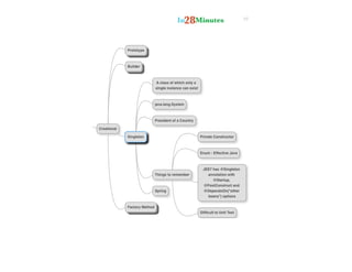 Design patterns for beginners | PPT