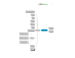 Design patterns for beginners | PPT