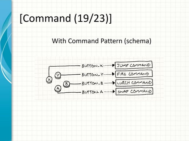 Design patterns for beginners (2/2) | PPT