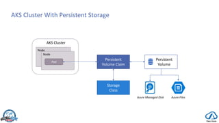 Design Patterns for Distributed Systems in Azure Kubernetes Service | PPTX