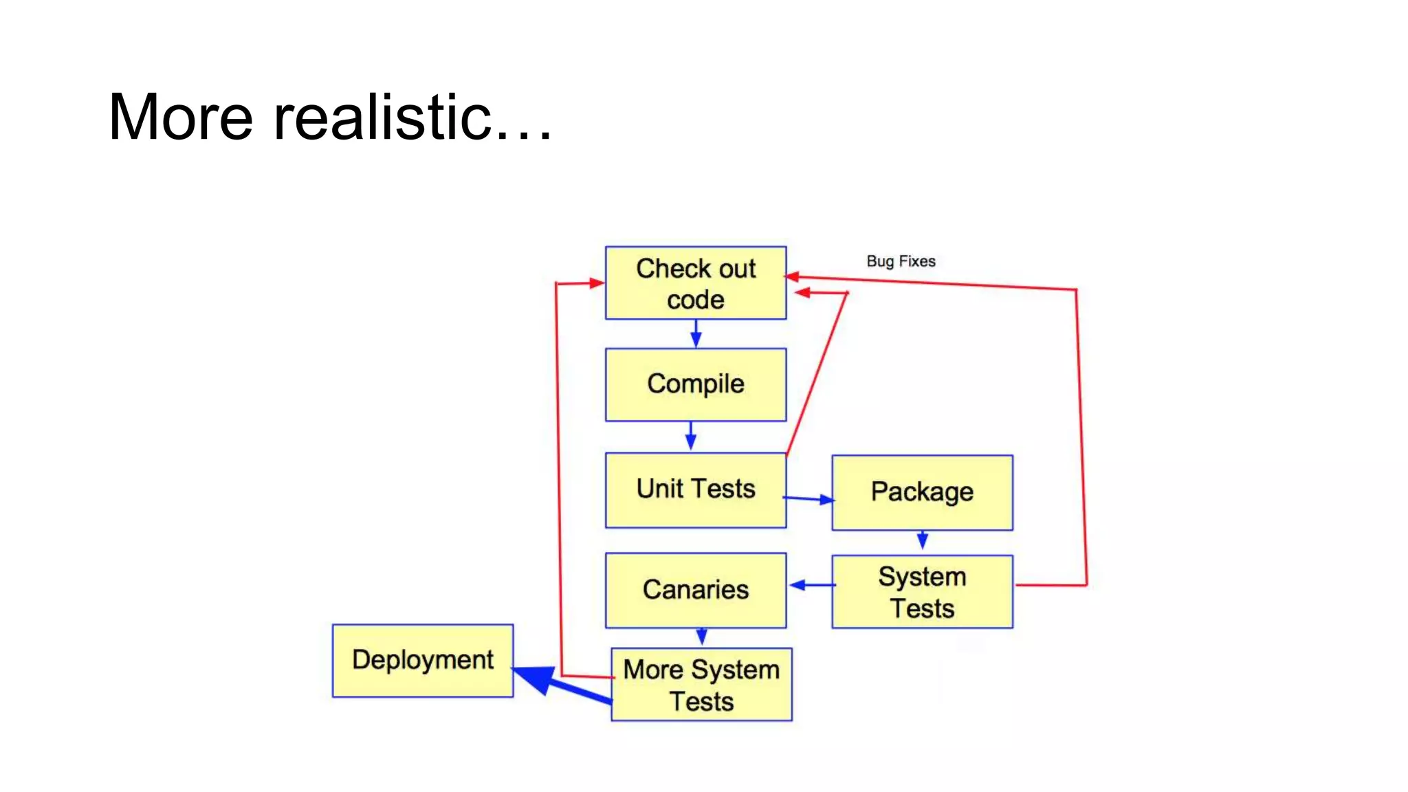 Design patterns for efficient DevOps processes - Rebecca Fitzhugh ...