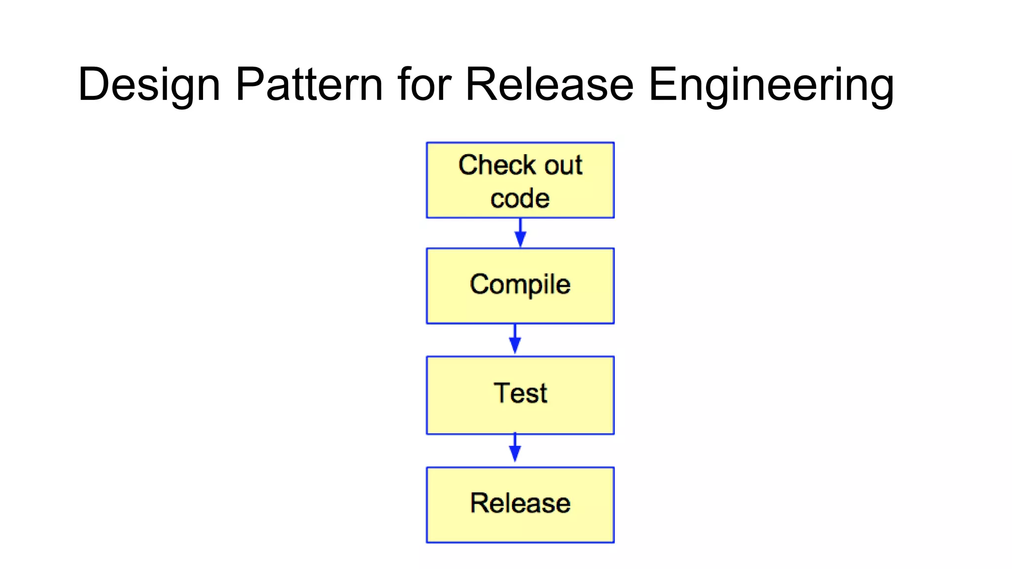 Design patterns for efficient DevOps processes - Rebecca Fitzhugh ...