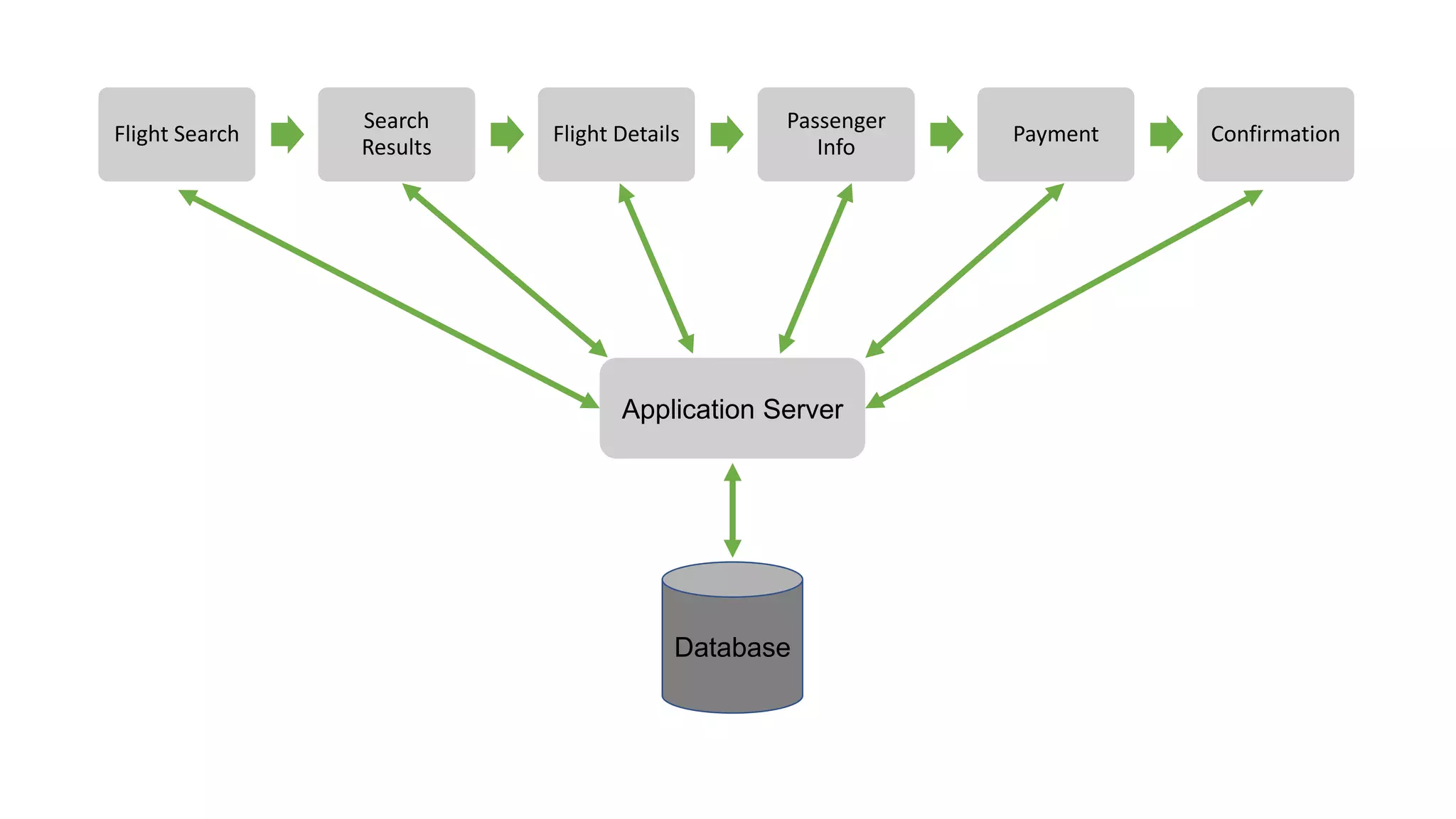 Design patterns for efficient DevOps processes - Rebecca Fitzhugh ...