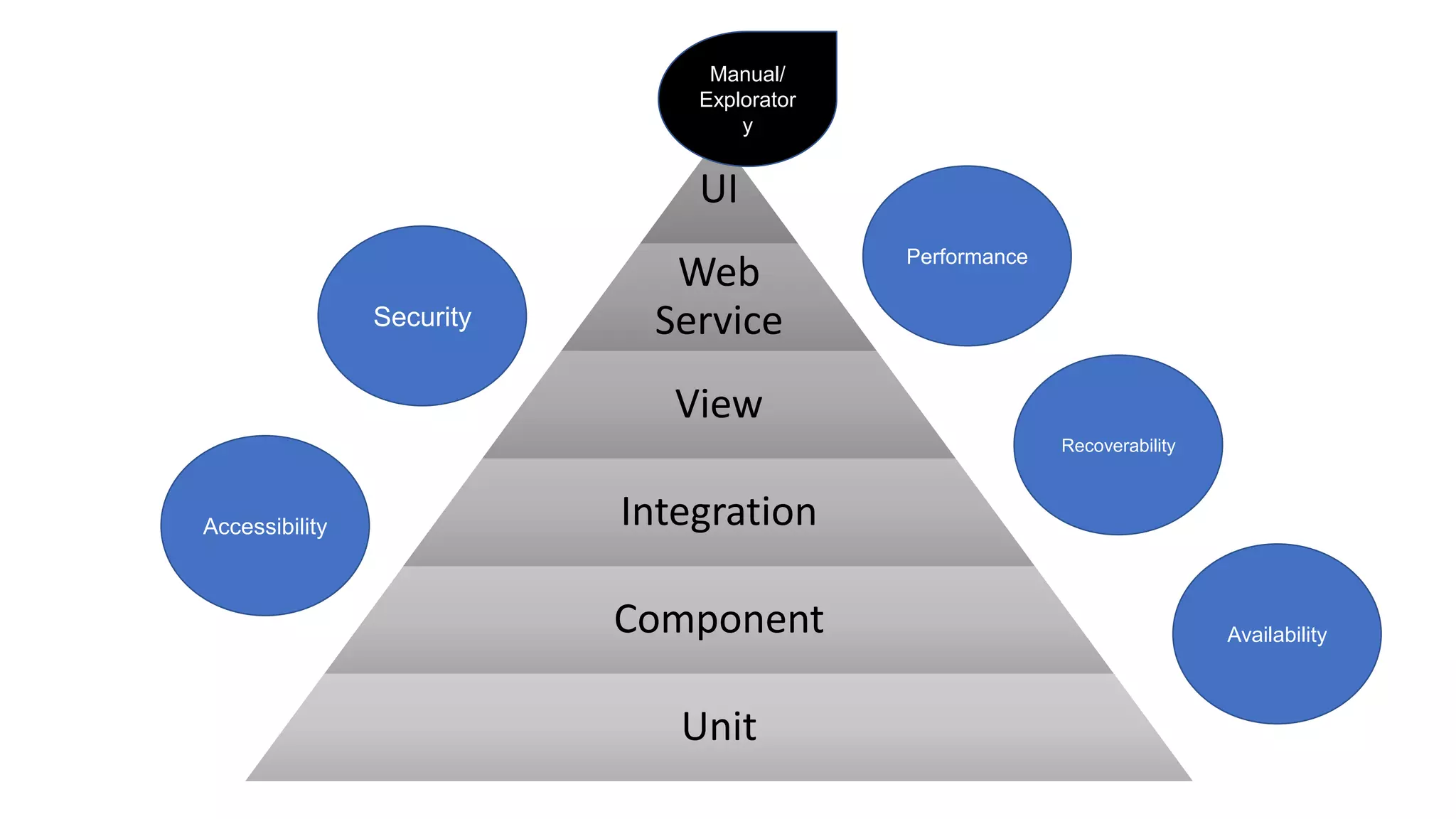 Design patterns for efficient DevOps processes - Rebecca Fitzhugh ...