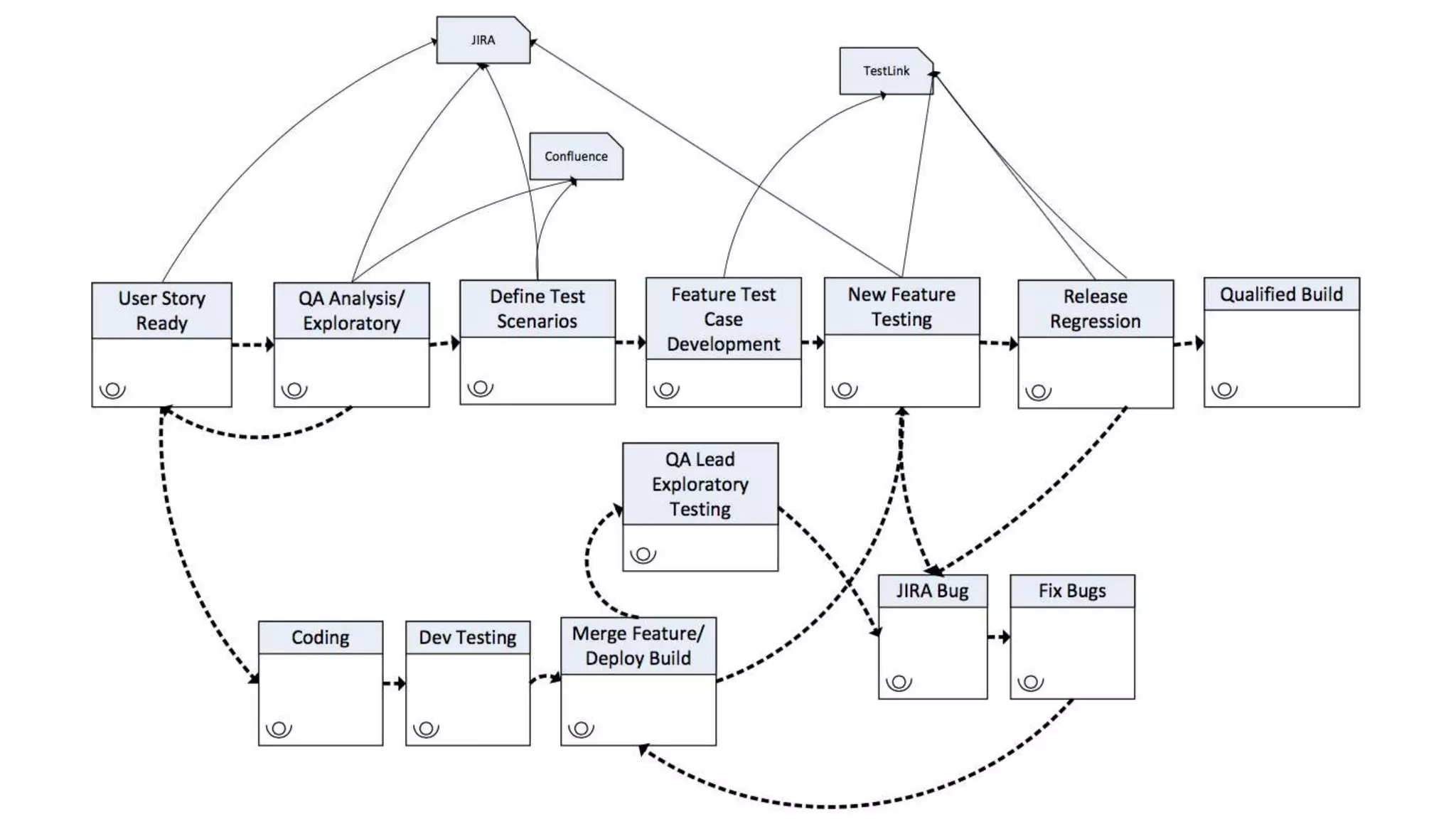 Design patterns for efficient DevOps processes - Rebecca Fitzhugh ...
