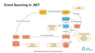 Design patterns for Event Sourcing in .NET