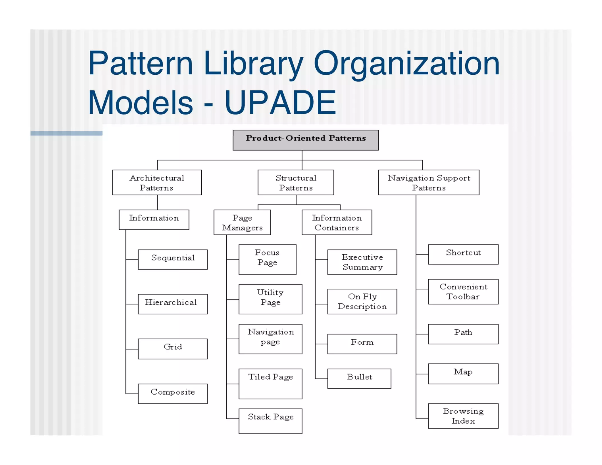 Fluid Design Pattern Library | PDF