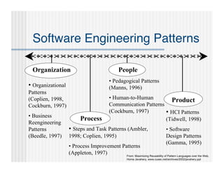 Fluid Design Pattern Library | PPT
