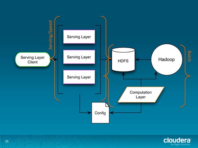 Design Patterns for Large-Scale Real-Time Learning | PPT