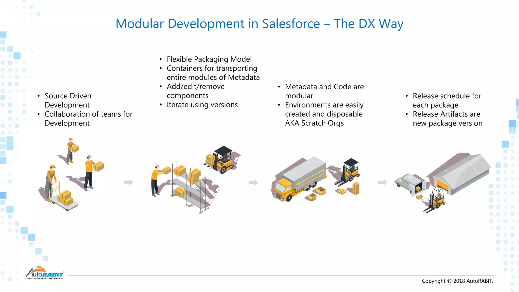 Design Patterns For Salesforce App Decomposition Ppt
