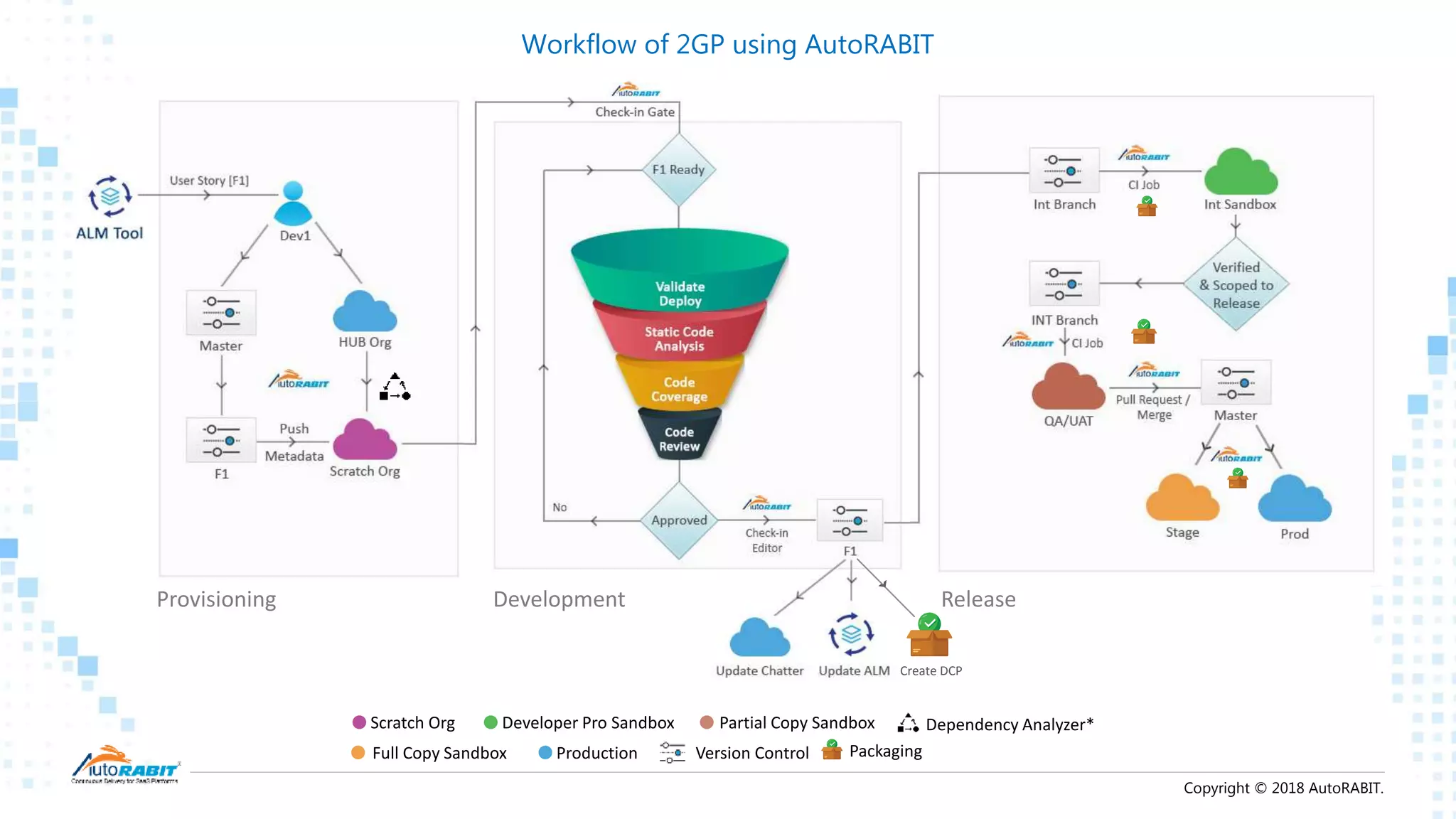 Design patterns for salesforce app decomposition | PPT