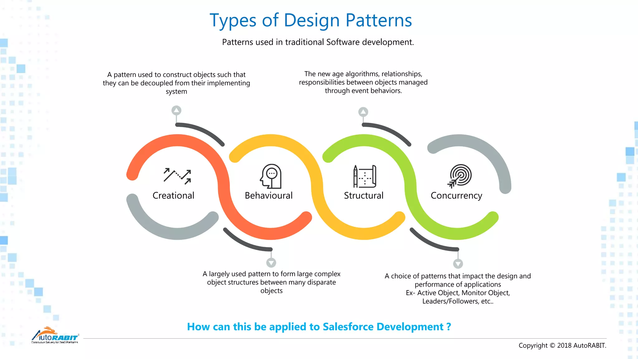 Design patterns for salesforce app decomposition | PPT