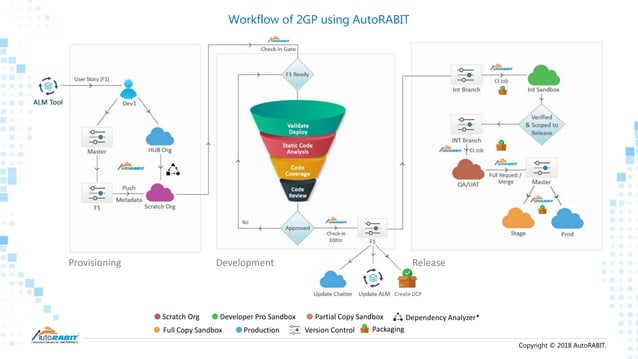Design patterns for salesforce app decomposition | PPT