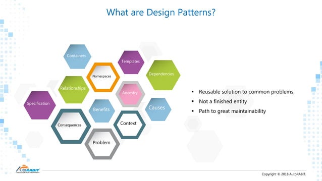Design Patterns For Salesforce App Decomposition Ppt