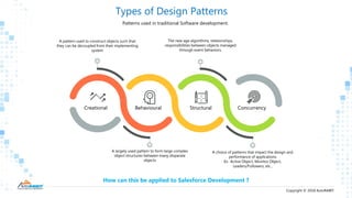 Design patterns for salesforce app decomposition | PPT