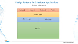 Design patterns for salesforce app decomposition | PPT