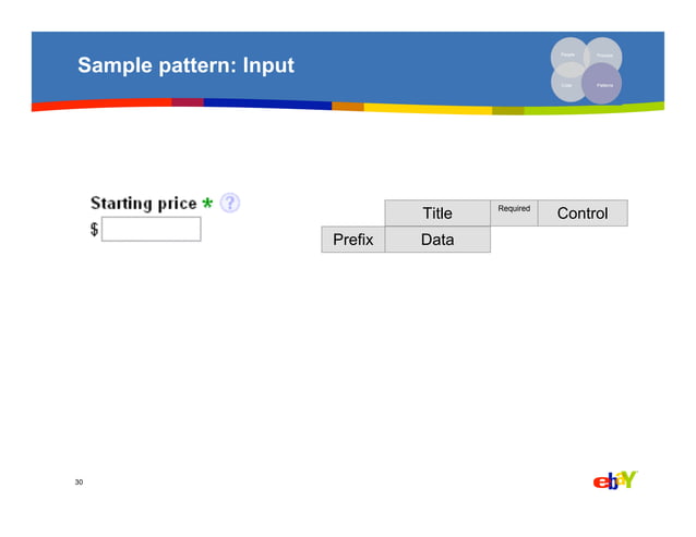 Real World Design Patterns | PDF