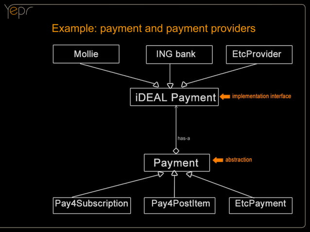Design patterns illustrated 010PHP | PPT