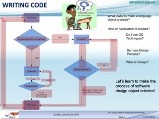 UNDERSTANDING OOAD AND DESIGN PATTERNS USING UML AND JAVA-TRAINING ...