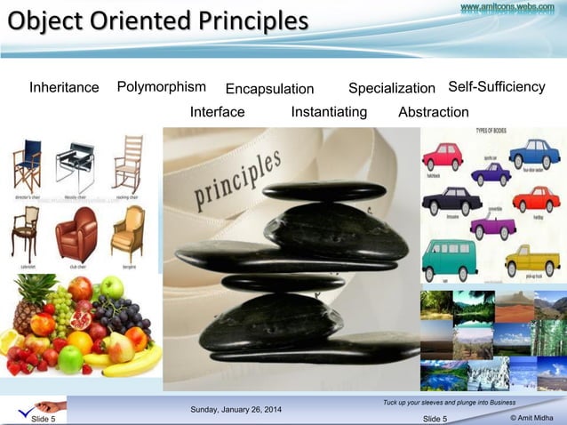 Understanding Ooad And Design Patterns Using Uml And Java Training Workshop Ppt 8053
