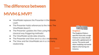 Design patterns in android | PPT