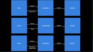Design patterns in android | PPT