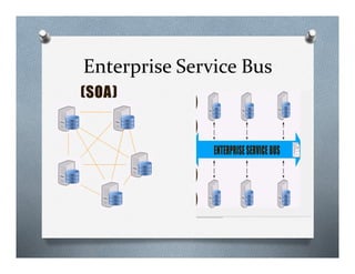 Design patterns in distributed system | PPT