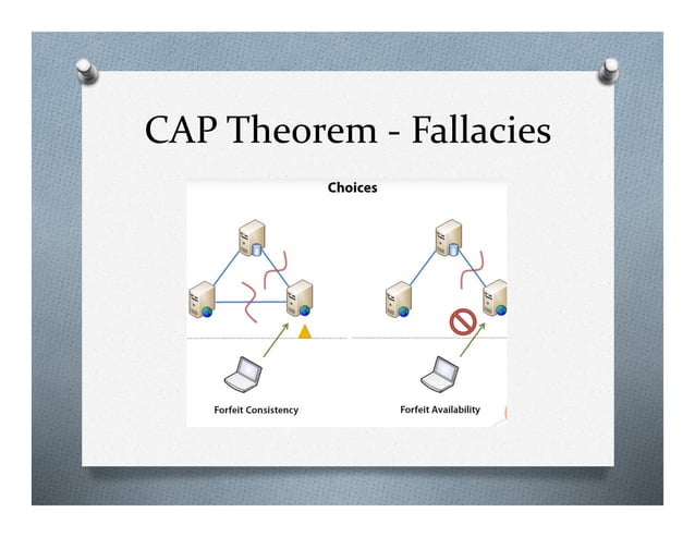 Design patterns in distributed system | PPT