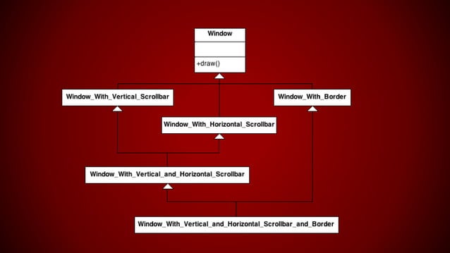 Design Patterns In Object Oriented Analysis And Design Pptx Programming Languages Computing