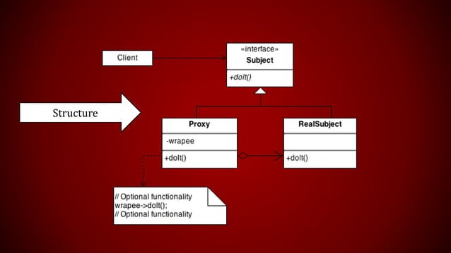 Design Patterns In Object Oriented Analysis And Design Pptx Programming Languages Computing