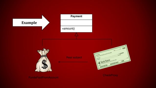 Design Patterns In Object Oriented Analysis And Design Pptx Programming Languages Computing