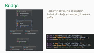 Design Patterns in PHP | PPTX